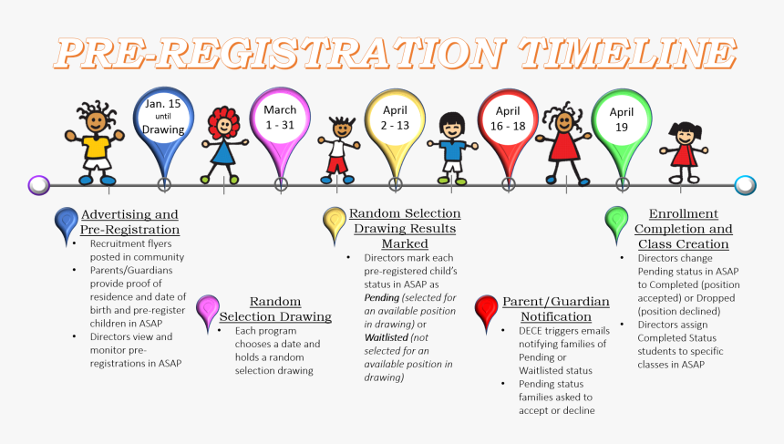 Pre Registration For First, HD Png Download , Transparent Png Image ...
