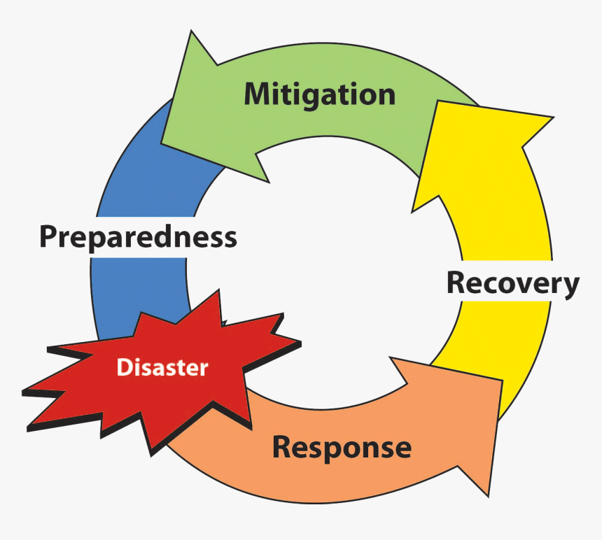 Emergency Icon Png, Transparent Png , Transparent Png Image - PNGitem