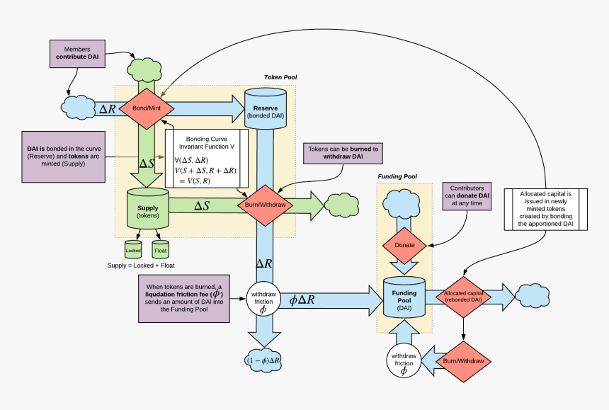 Burn Marks Png, Transparent Png , Transparent Png Image - PNGitem