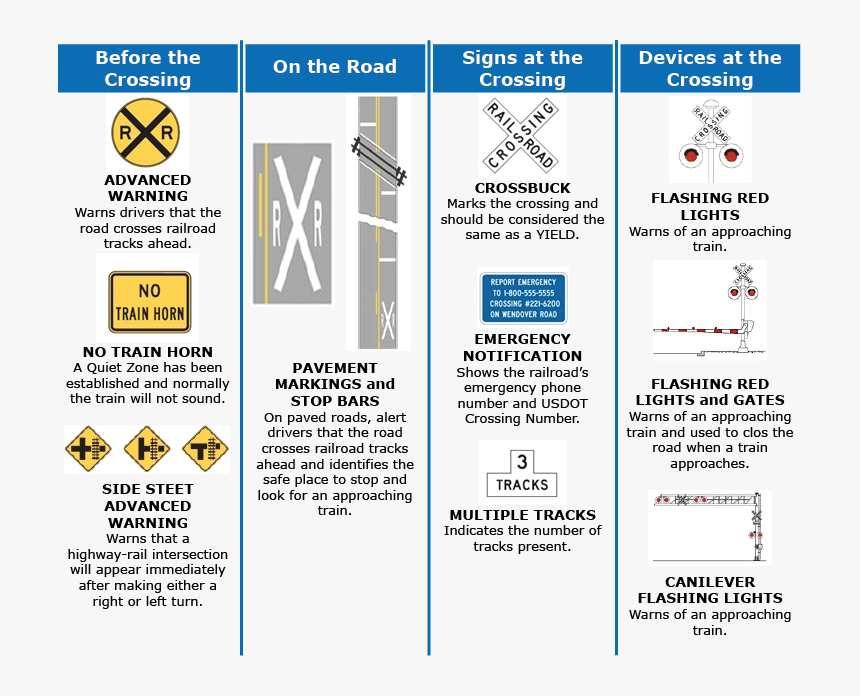 Stopped At A Railroad Crossing, HD Png Download , Transparent Png Image ...