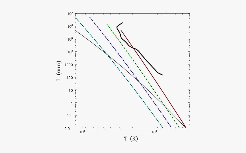 Burn Marks Png, Transparent Png , Transparent Png Image - PNGitem