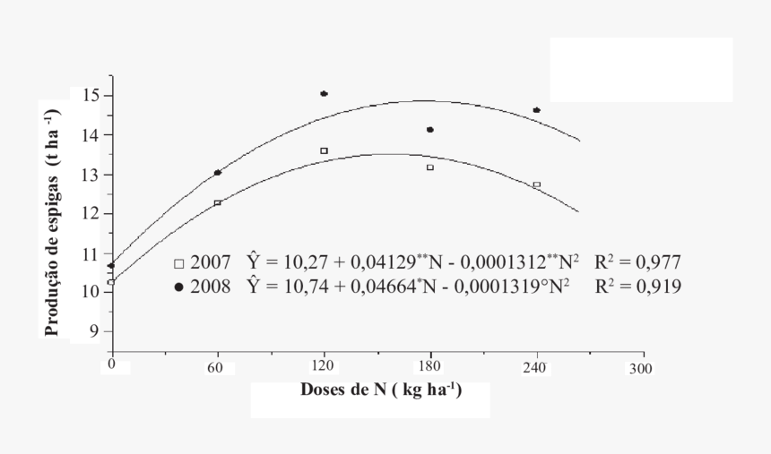 Espigas Png, Transparent Png , Transparent Png Image - PNGitem