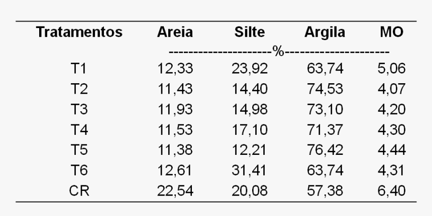 Espigas Png, Transparent Png , Transparent Png Image - PNGitem