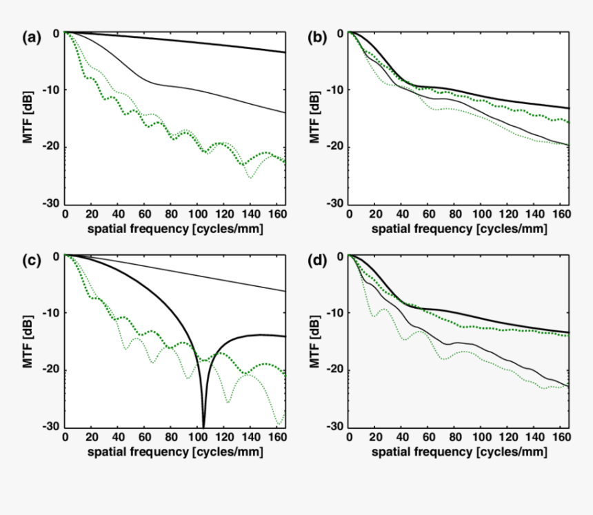 Transparent Infinity Ward Png, Png Download , Transparent Png Image ...
