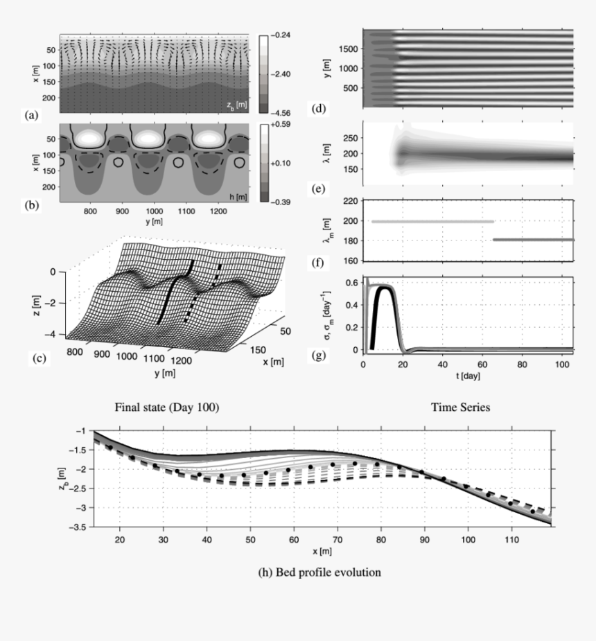 Bed Top View Png, Transparent Png , Transparent Png Image - PNGitem