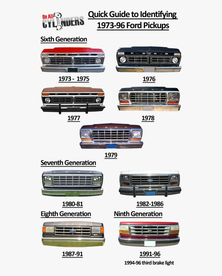 Ford Truck Png, Transparent Png , Transparent Png Image - PNGitem