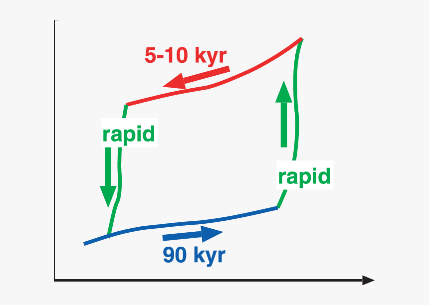Ice Cycles Png, Transparent Png , Transparent Png Image - PNGitem