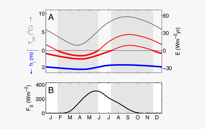 Ice Cycles Png, Transparent Png , Transparent Png Image - PNGitem