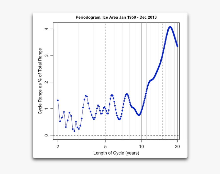 Ice Cycles Png, Transparent Png , Transparent Png Image - PNGitem
