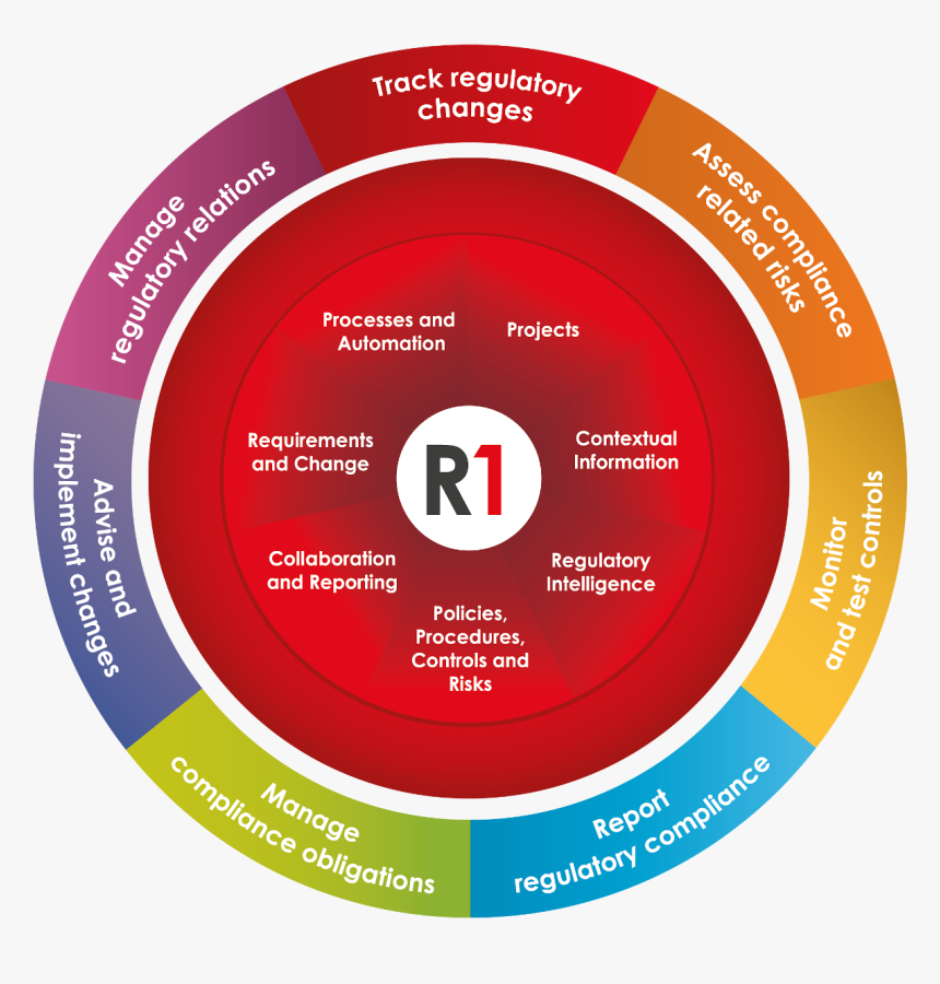 Ice Cycles Png, Transparent Png , Transparent Png Image - PNGitem