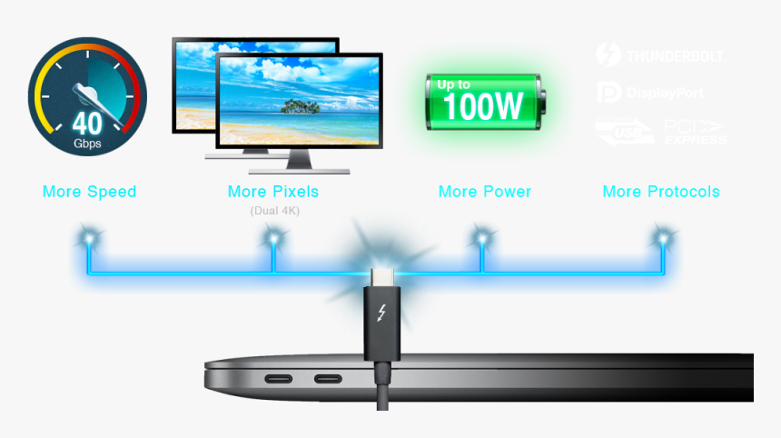 What Is Thunderbolt™ - Led-backlit Lcd Display, HD Png Download ...