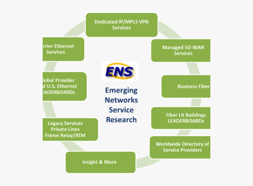 Transparent Green Lines Png - Ens, Png Download , Transparent Png Image ...