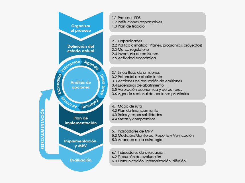 Transparent Proceso Png - Graphics, Png Download , Transparent Png ...