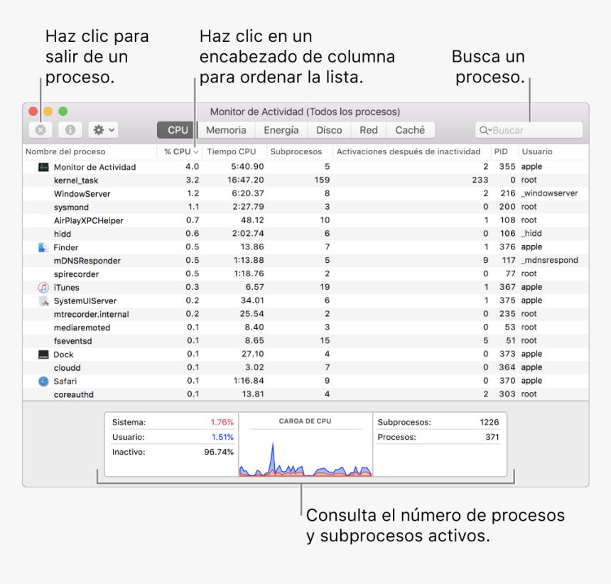 Proceso Png, Transparent Png , Transparent Png Image - PNGitem