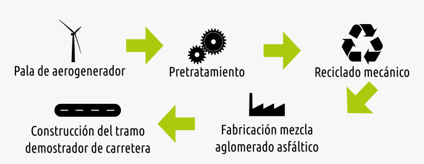 Workflow, HD Png Download , Transparent Png Image - PNGitem