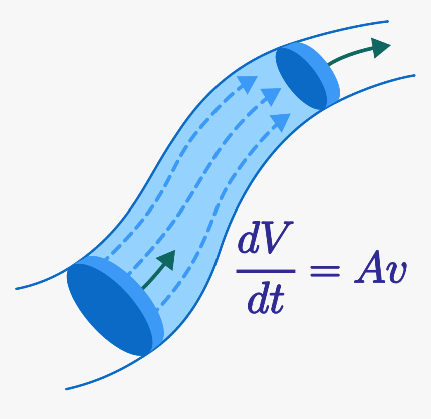 Differential Equations Clipart , Png Download - Differential Equations ...