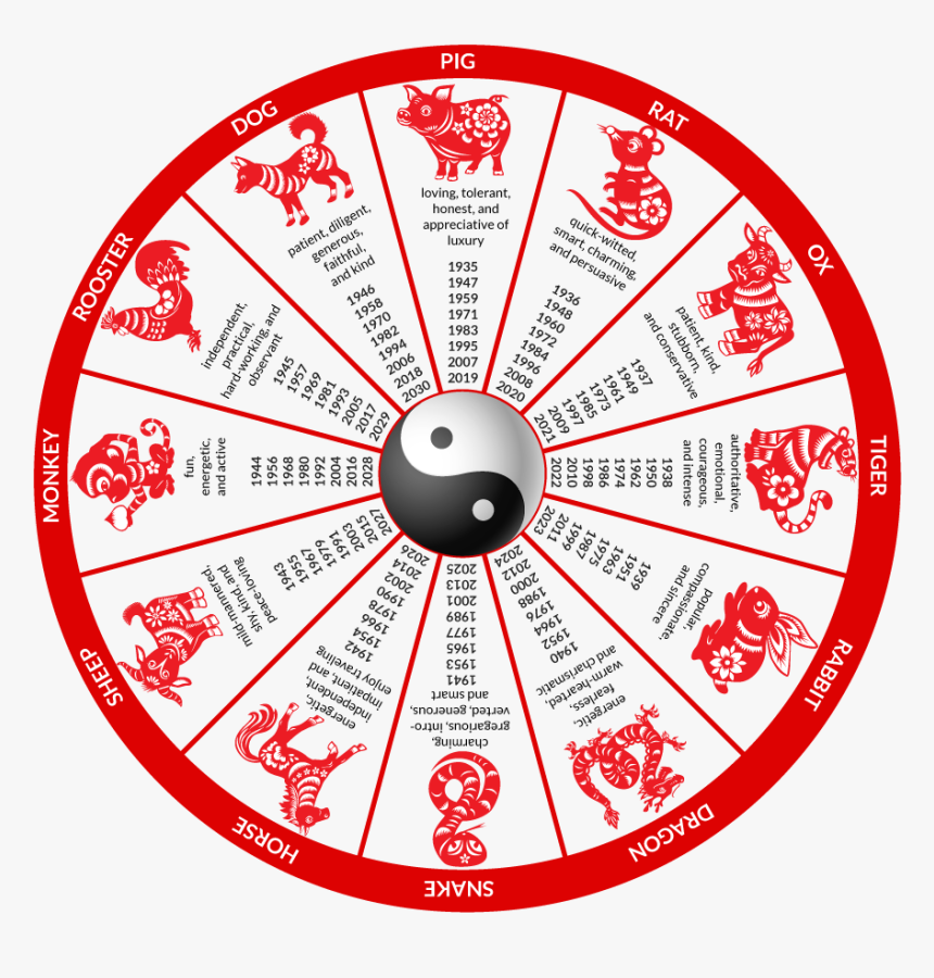 Chinese Zodiac Wheel 2019, HD Png Download , Transparent Png Image ...