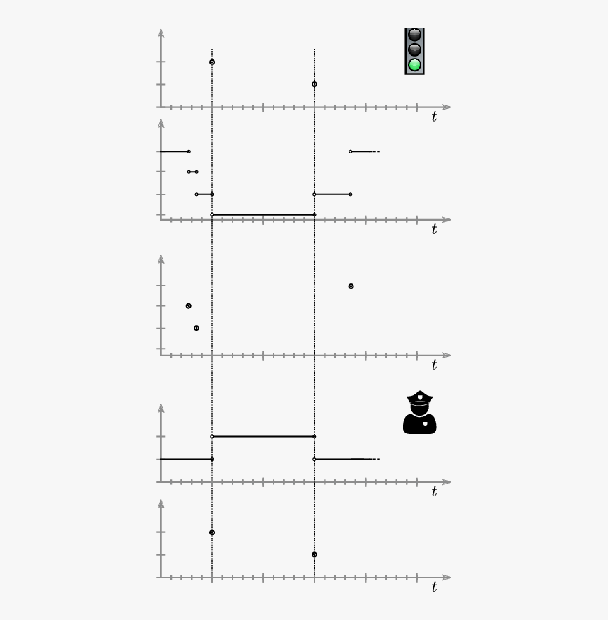 Police Light Png, Transparent Png , Transparent Png Image - PNGitem