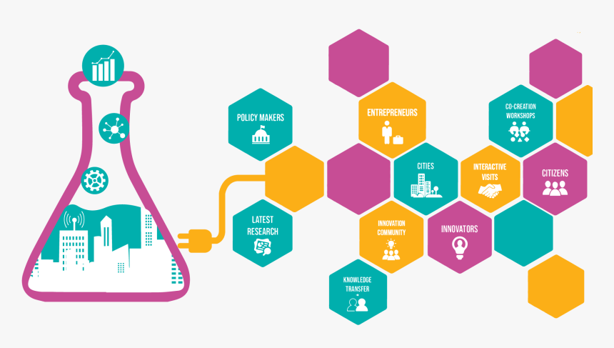 Living Lab, HD Png Download , Transparent Png Image - PNGitem