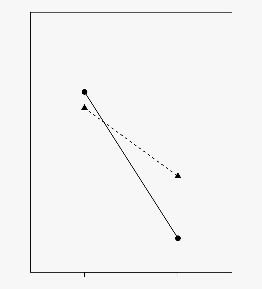 Plot, HD Png Download , Transparent Png Image - PNGitem