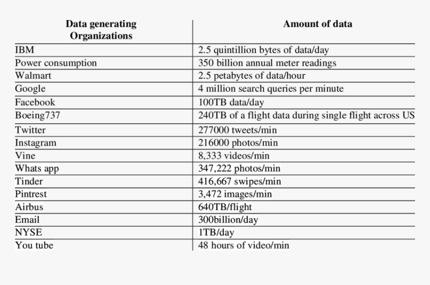 Info Table, HD Png Download , Transparent Png Image - PNGitem
