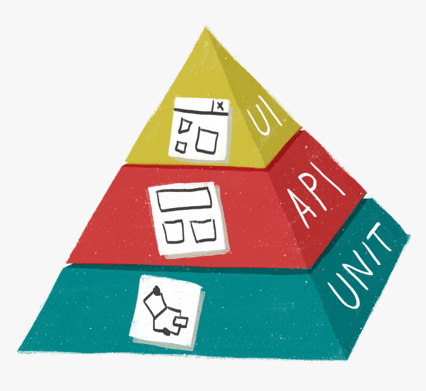 Enhanced Test Pyramid - Traffic Sign, HD Png Download , Transparent Png ...