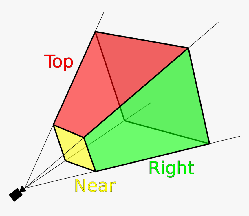 Transparent 3d Pyramid Png - View Frustum, Png Download , Transparent ...