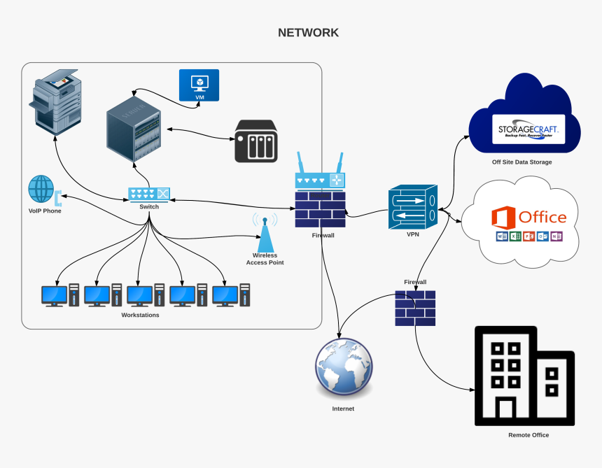 Network - Standard, HD Png Download , Transparent Png Image - PNGitem