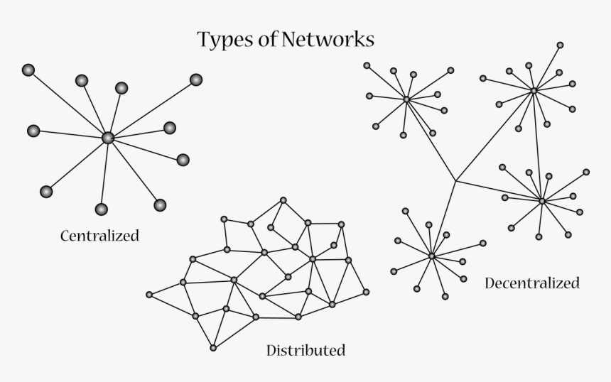 Node Networking Network Distributed Diagram Computer - Centralized ...