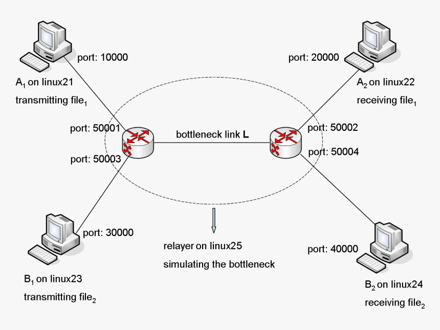 Bottleneck Diagram