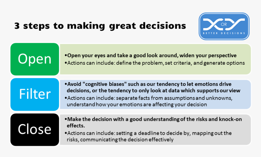 3 Decision-making Steps - Fake Atm, HD Png Download , Transparent Png ...