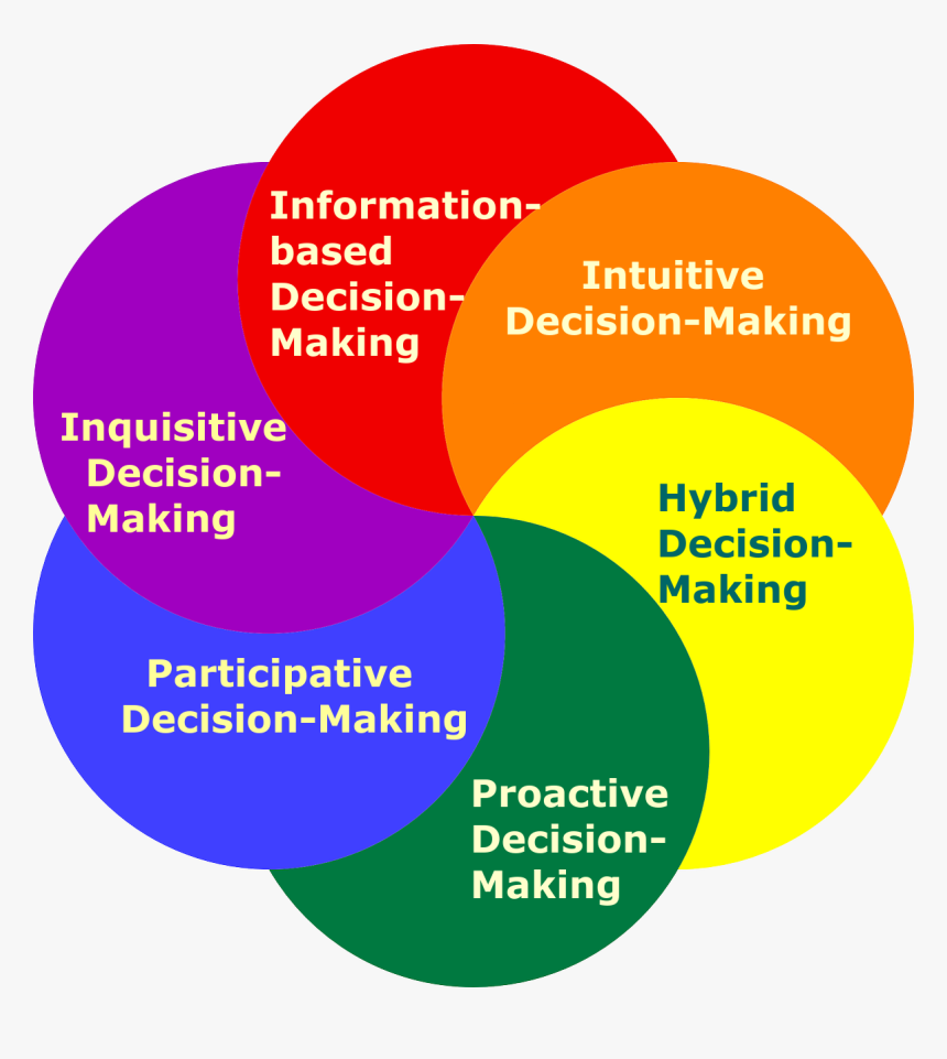 Qualities Of Innovative Leaders, HD Png Download , Transparent Png ...