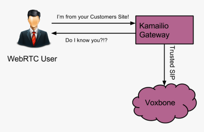 Google Account, HD Png Download , Transparent Png Image - PNGitem