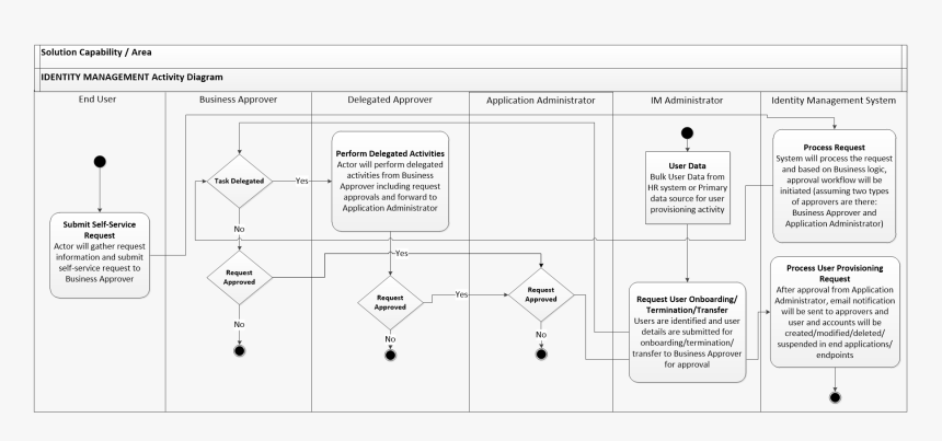 Interaction Of Actors, HD Png Download , Transparent Png Image - PNGitem