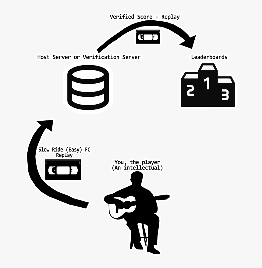 Replay System, HD Png Download , Transparent Png Image - PNGitem