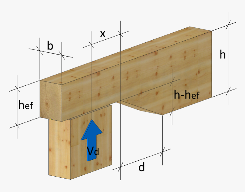 Beam Notch, HD Png Download , Transparent Png Image - PNGitem