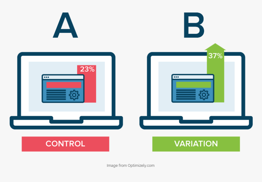 Ab Testing, HD Png Download , Transparent Png Image - PNGitem