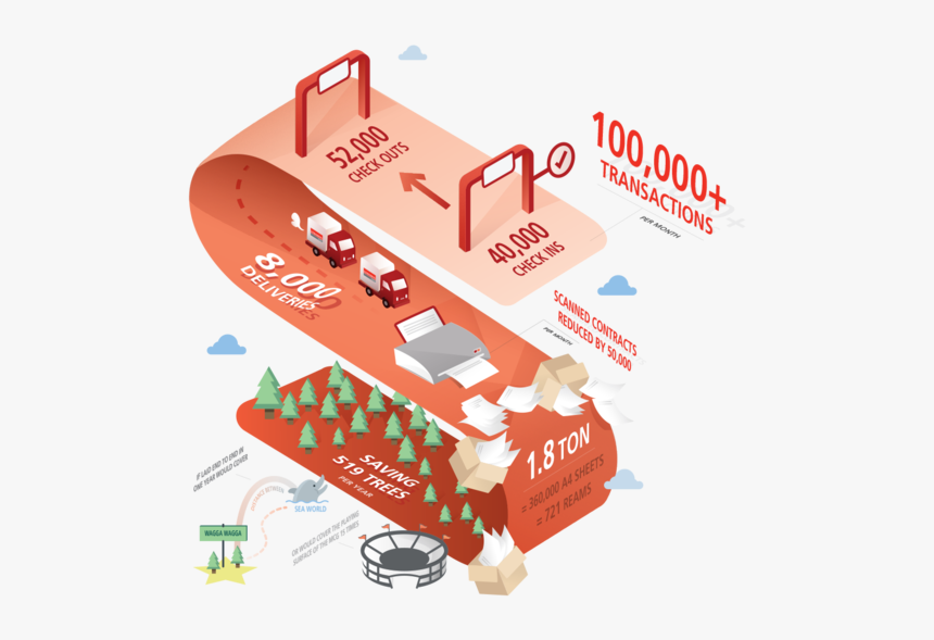 Mobility Infographic Trans, HD Png Download , Transparent Png Image ...