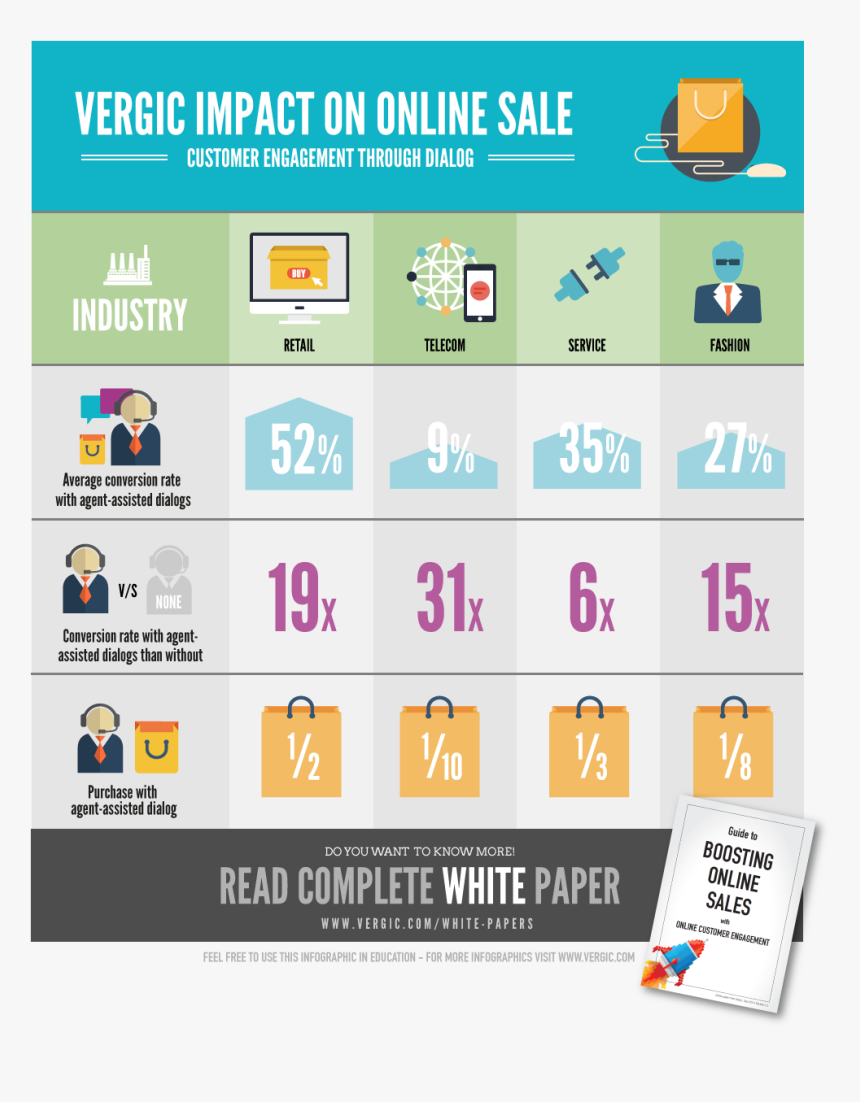 Sales Conversion Rate Infographic, HD Png Download , Transparent Png ...