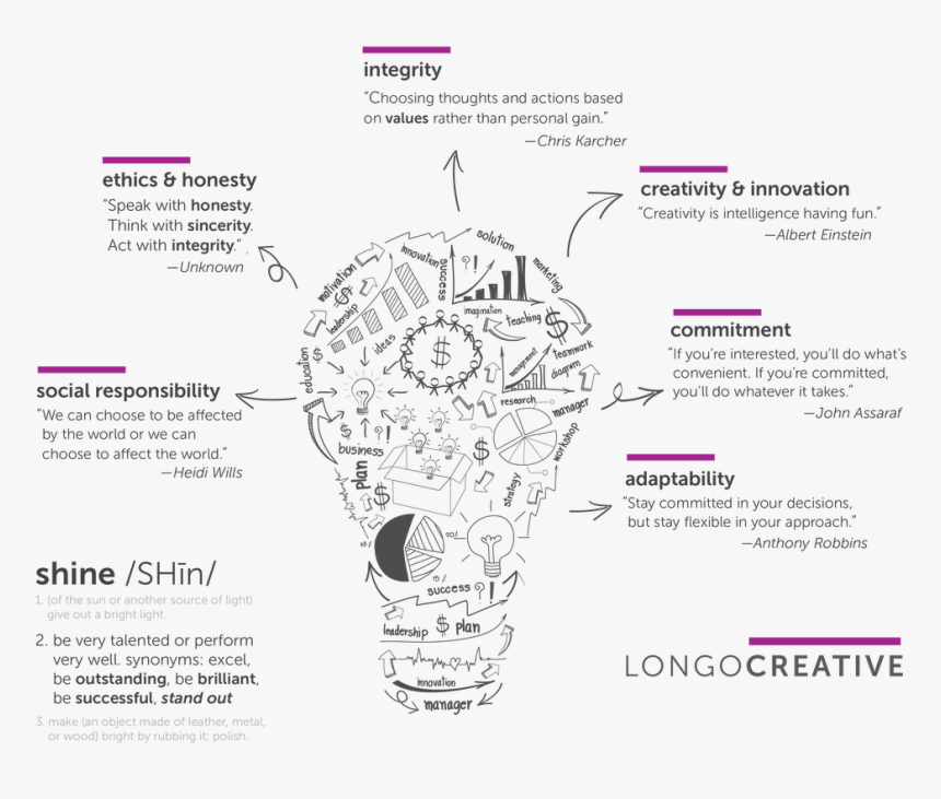 Picture - Creative Us Logo Design, HD Png Download , Transparent Png ...