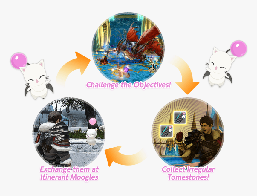 Ffxiv Moogle Treasure Trove Mounts, HD Png Download , Transparent Png ...