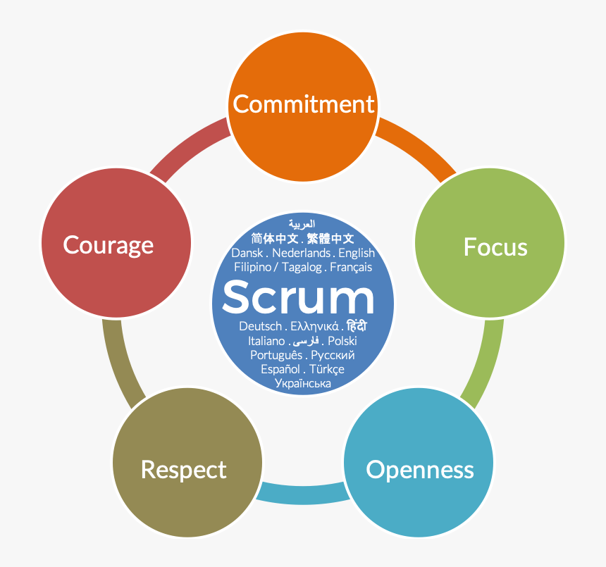 Islamic Finance Ecosystem, HD Png Download , Transparent Png Image ...