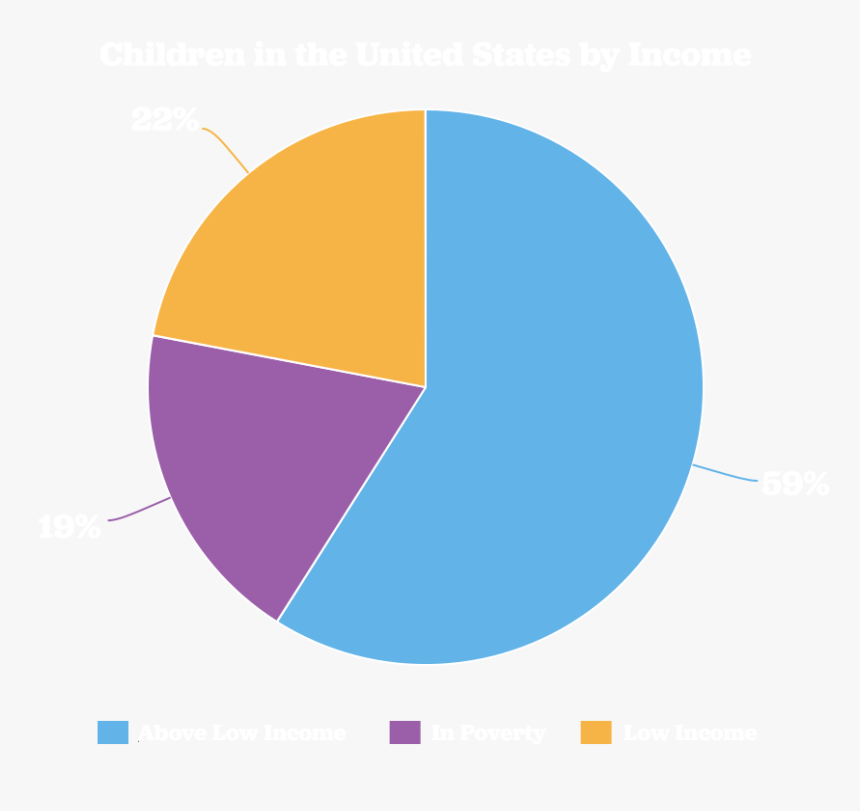 Poverty Chart - Circle, HD Png Download , Transparent Png Image - PNGitem