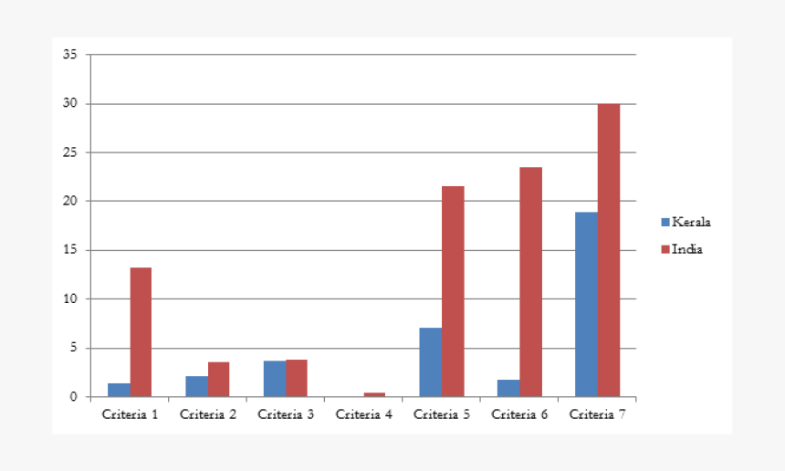 30052 - Plot, HD Png Download , Transparent Png Image - PNGitem