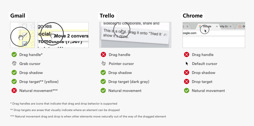 Drag Handle, HD Png Download , Transparent Png Image - PNGitem