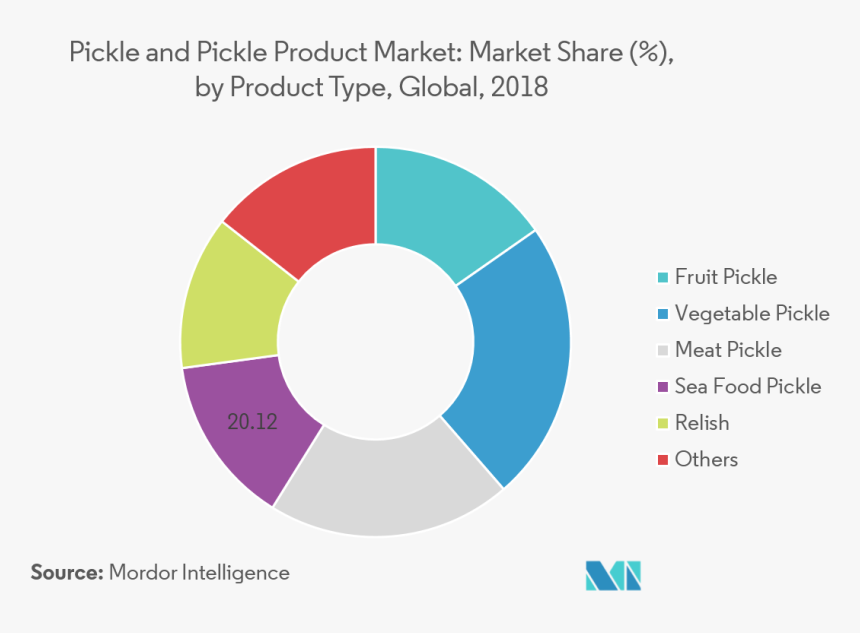 Beneficios Do Wakeupnow