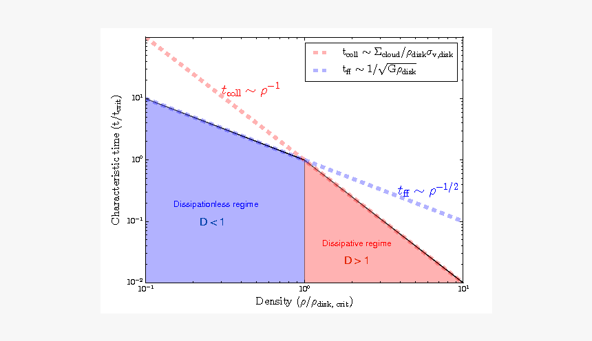 Diagram, HD Png Download , Transparent Png Image - PNGitem