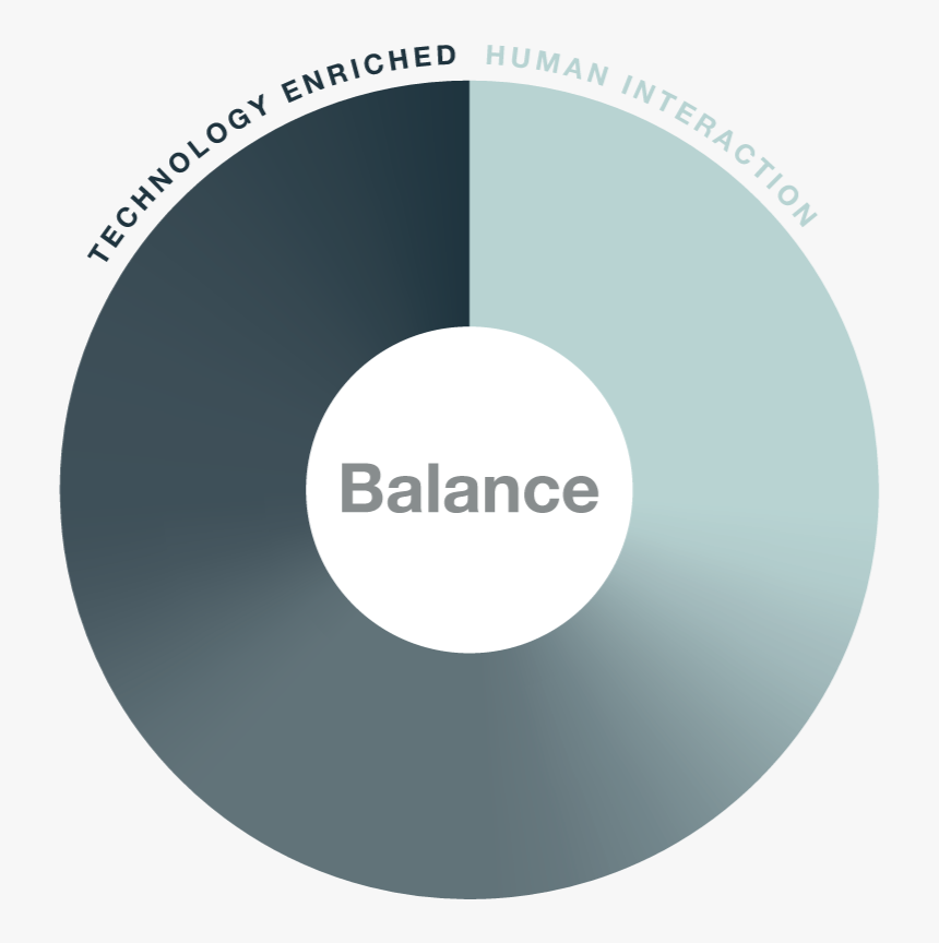 Balance-model - Circle, HD Png Download , Transparent Png Image - PNGitem
