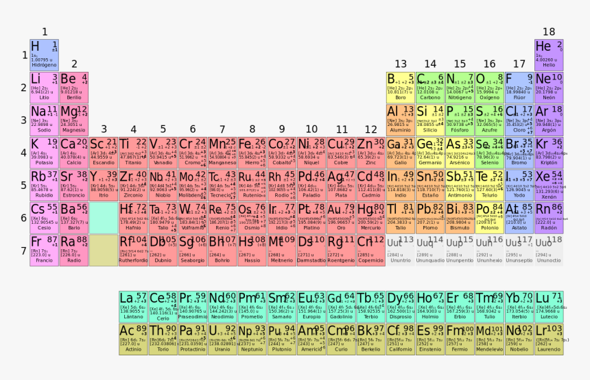Tabla Periodica Completa Español, HD Png Download , Transparent Png ...