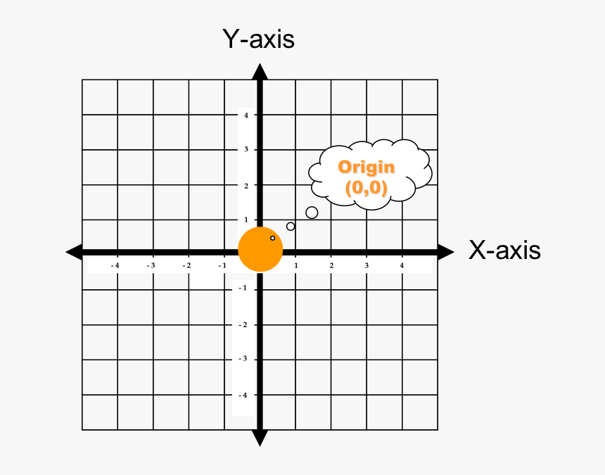 Transparent Coordinate Plane Clipart - Origin Coordinate Plane, HD Png ...